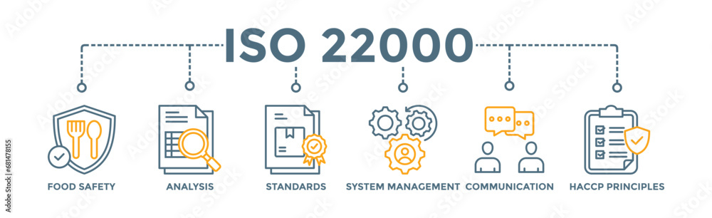 ISO 22000 banner web icon vector illustration concept for food safety ...