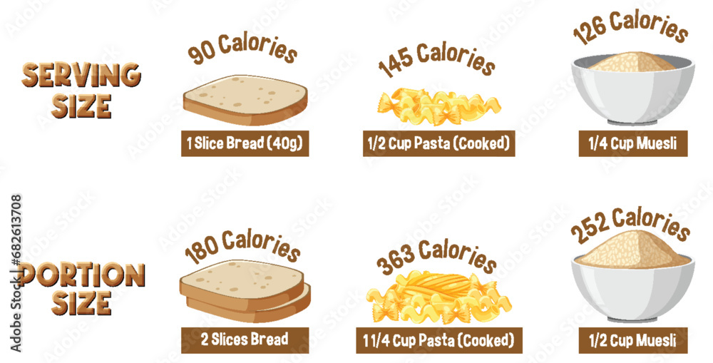 Evolution of Portion Sizes: Then and Now Stock Vector | Adobe Stock