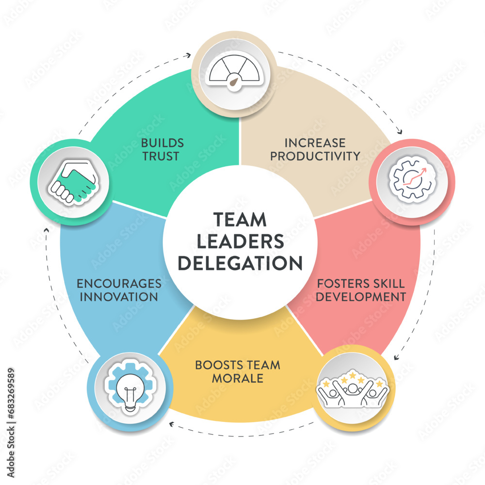 Delegation model framework diagram chart infographic banner with icon ...