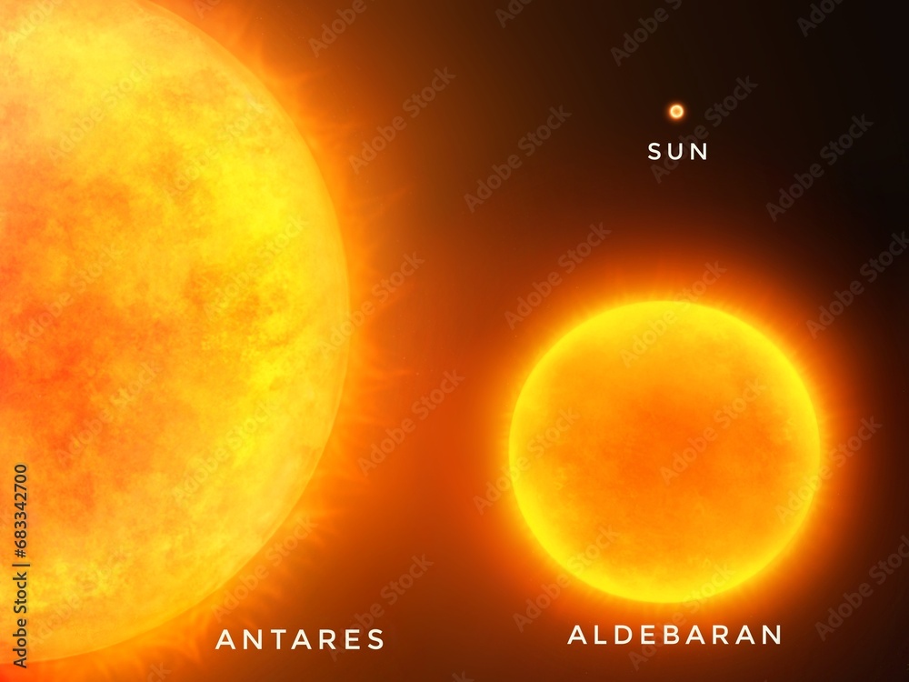 Comparison of giant stars and the sun. Antares, Aldebaran and the Sun ...