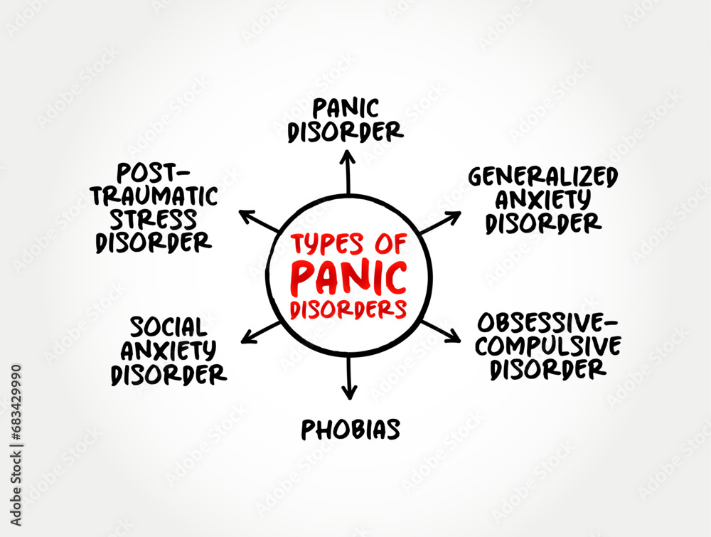 Types Of Panic Disorders anxiety Disorder Where You Regularly Have types-of-panic-disorders-anxiety-disorder-where-you-regularly-have