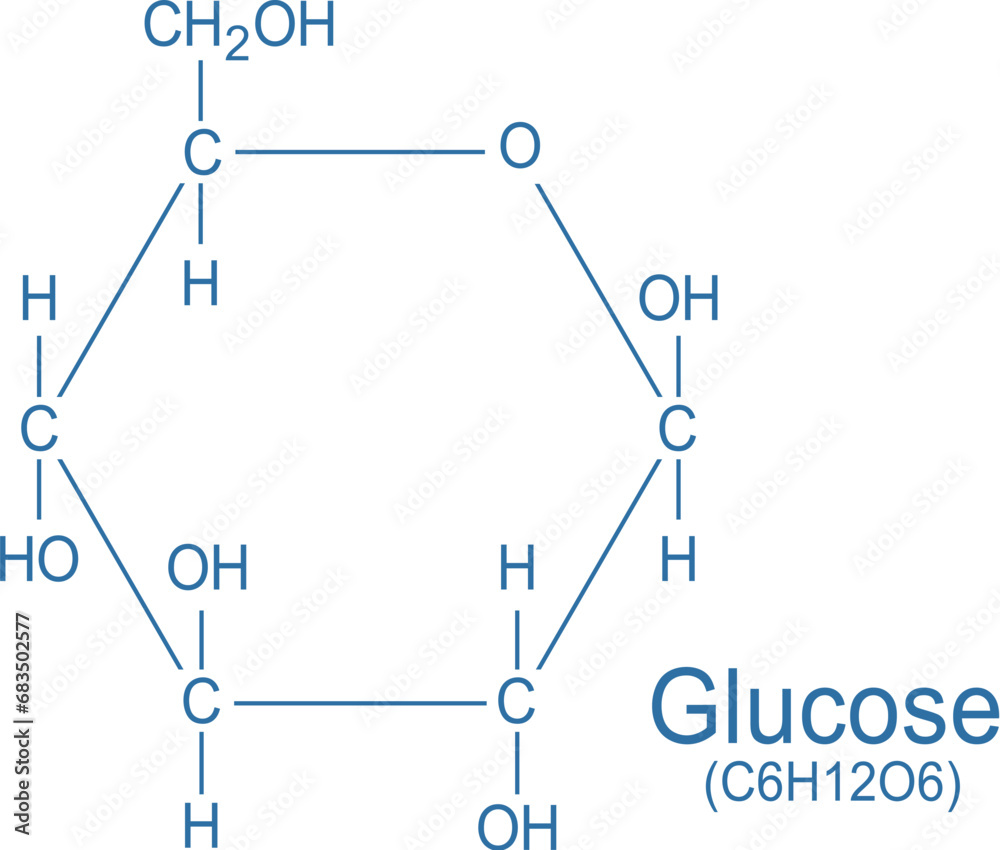 Poster Glucose molecule structure, vector chemical formula – Tableau ...