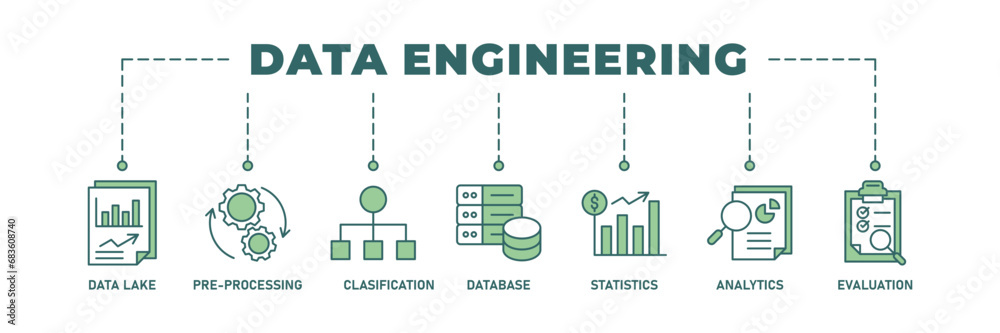 Data engineering banner web icon vector illustration concept with icon of data lake, pre ...