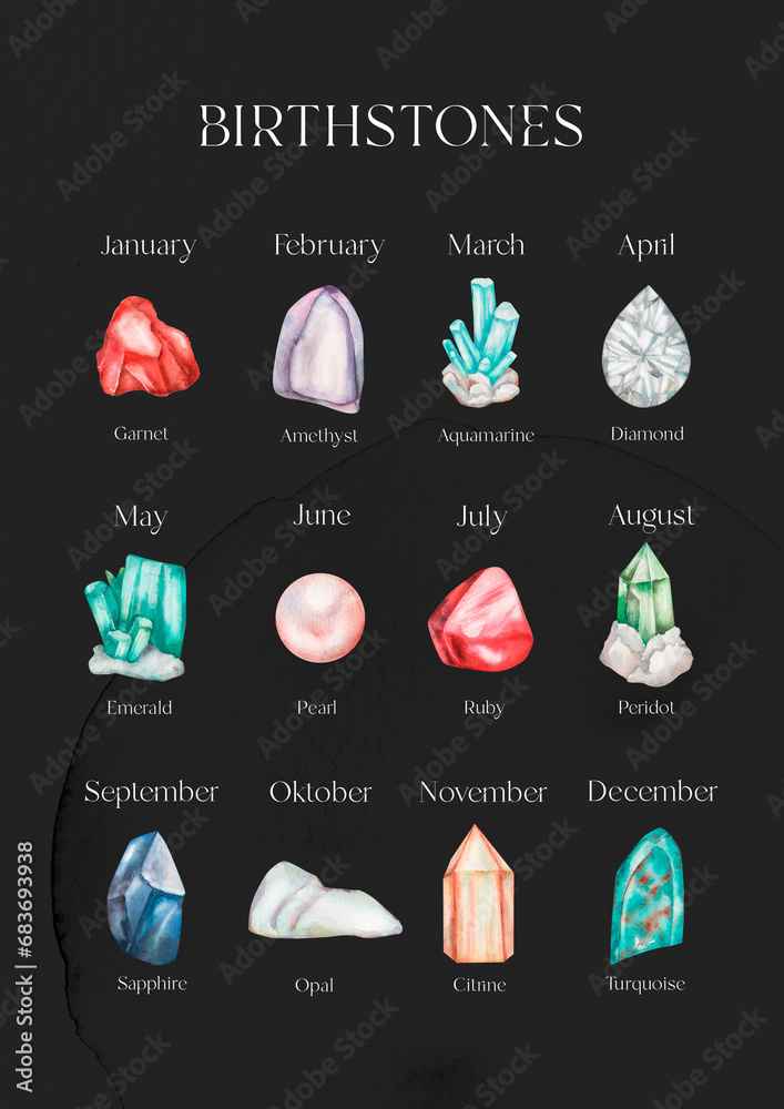 A wall poster showing birthstones for each month of the year. A ...