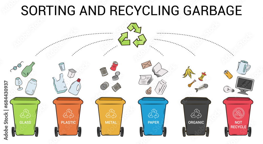 Sorting and recycling garbage color poster. Waste separation vector ...