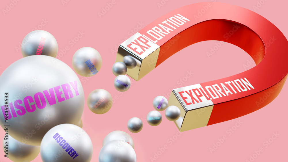 Exploration which brings Discovery. A magnet metaphor in which ...