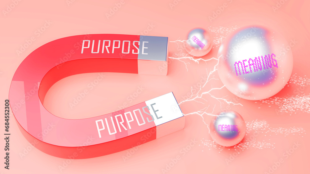 Purpose attracts Meaning. A magnet metaphor in which power of purpose ...