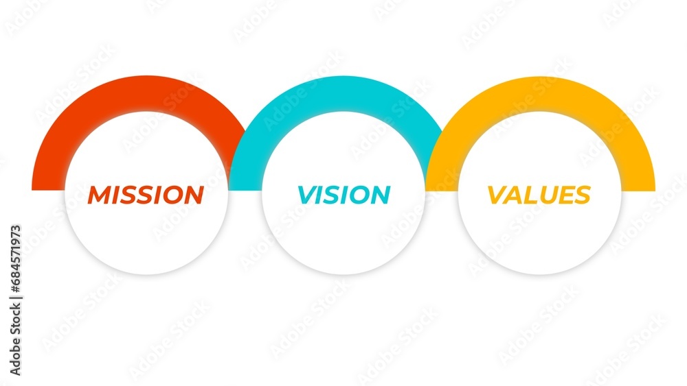 Mission, vision, values. Creative concept with 3 steps. Can be used for ...