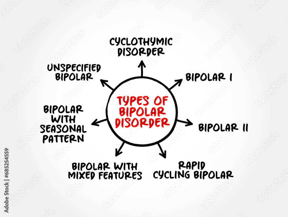 Types of Bipolar Disorder - periods of depression and periods of ... Types of Bipolar Disorder - periods of depression and periods of ...