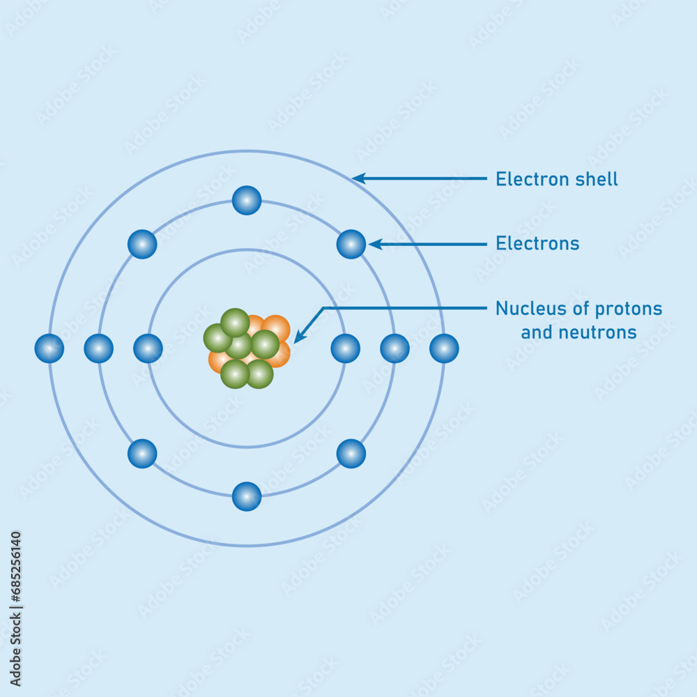 Atom structure model diagram. Bohr atomic model of atom. Electrons ...