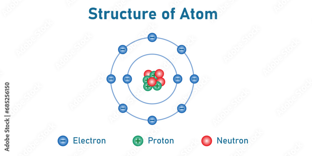 Atom structure model diagram. Bohr atomic model of atom. Electrons, nucleus of protons and ...