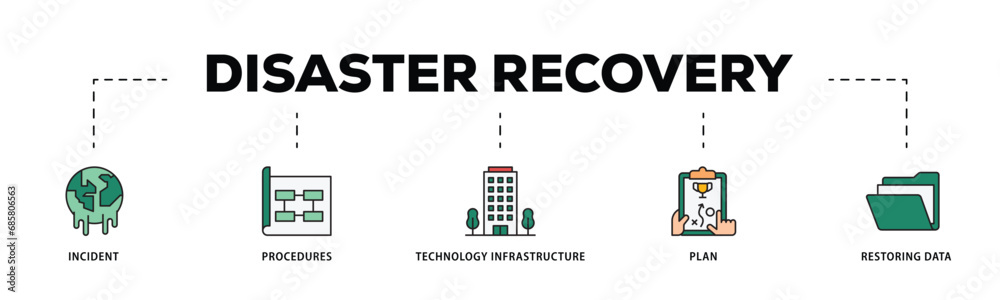 Disaster recovery infographic icon flow process which consists of plan ...