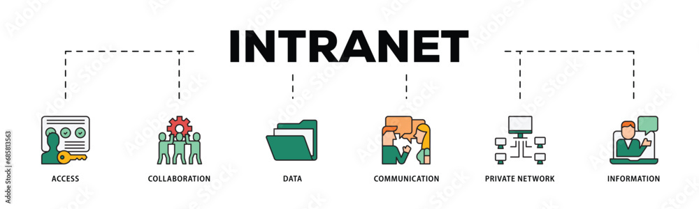 Intranet infographic icon flow process which consists of access ...