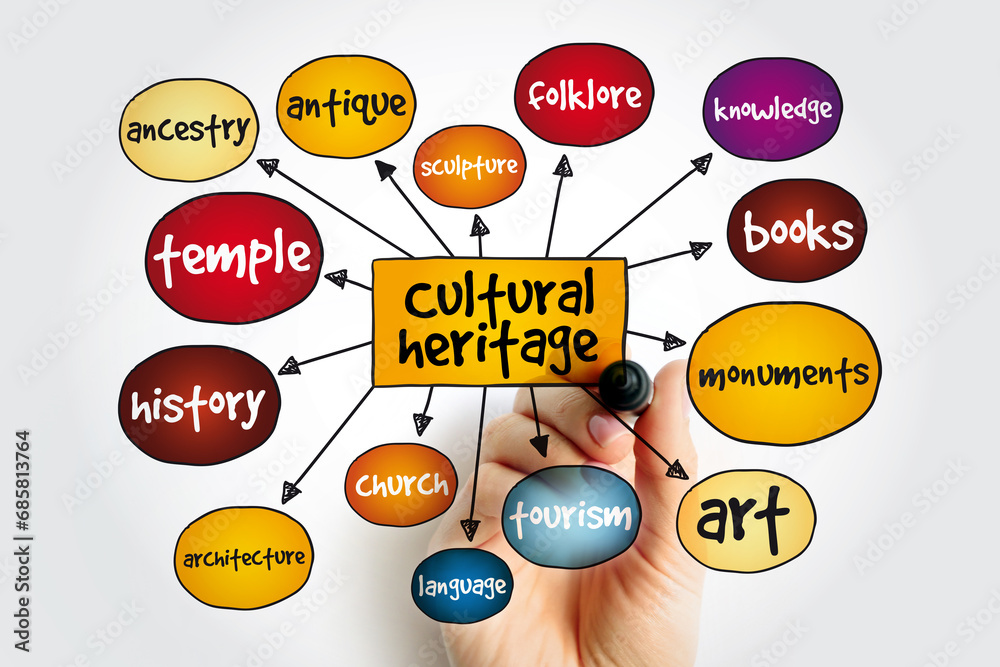 Obraz Cultural heritage - legacy of tangible and intangible heritage ...