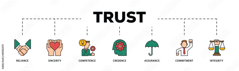 Trust infographic icon flow process which consists of integrity ...