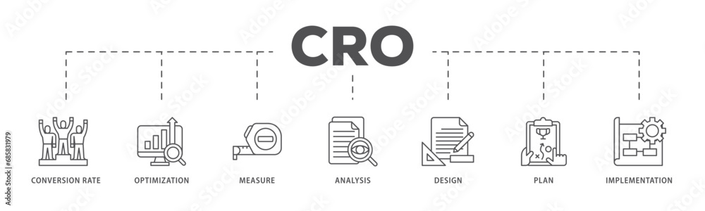 CRO infographic icon flow process which consists of measure, analysis ...