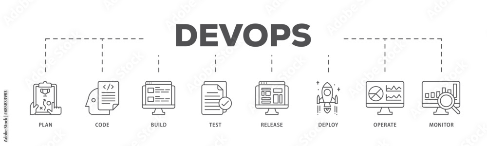 DevOps infographic icon flow process which consists of monitor, operate ...