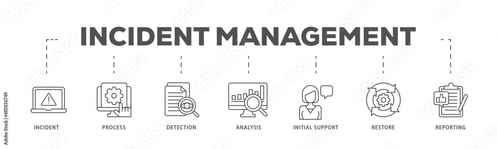 Incident management infographic icon flow process which consists of the ...