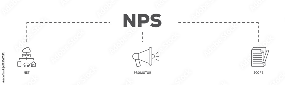 NPS infographic icon flow process which consists of shopping, customer ...