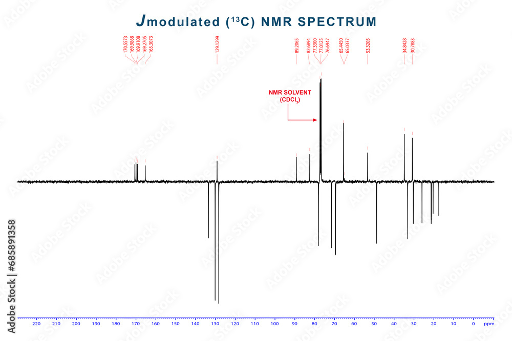 Chromatogram of Carbon 13C-NMR Spectrum of sample analysis by nuclear ...