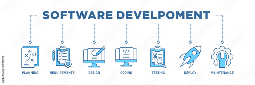 Software development life cycle banner web icon vector illustration concept of sdlc with icon of ...