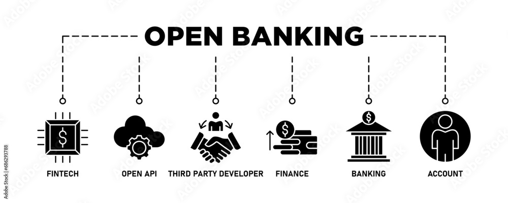 Open banking banner web icon vector illustration concept for financial ...