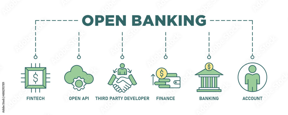 Open banking banner web icon vector illustration concept for financial ...