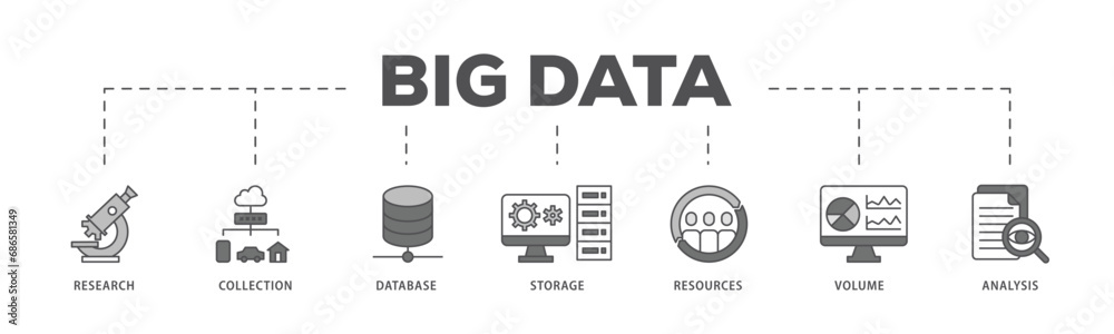 Big data infographic icon flow process which consists of research ...