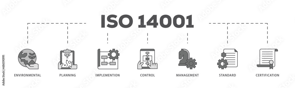 ISO 14001 infographic icon flow process which consists of analysis ...
