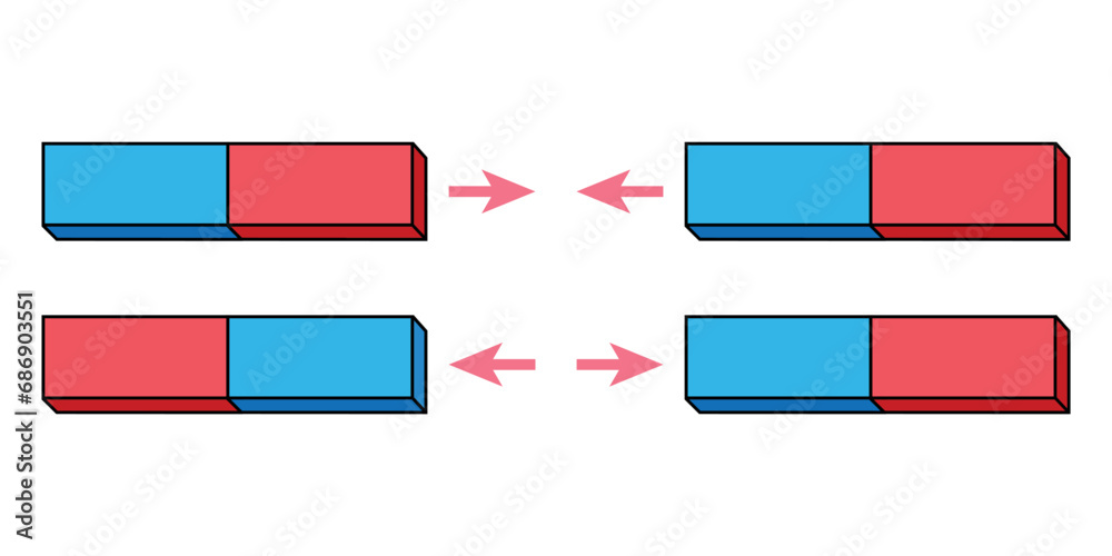 Magnetic force in physics. Opposite poles attract and like poles repel ...