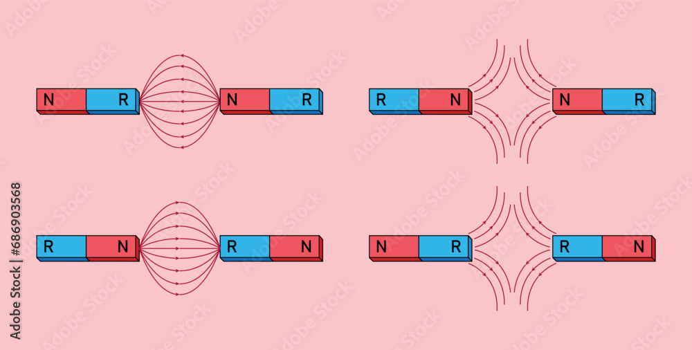 Magnetic force with lines of magnetic flux in physics. Opposite poles ...