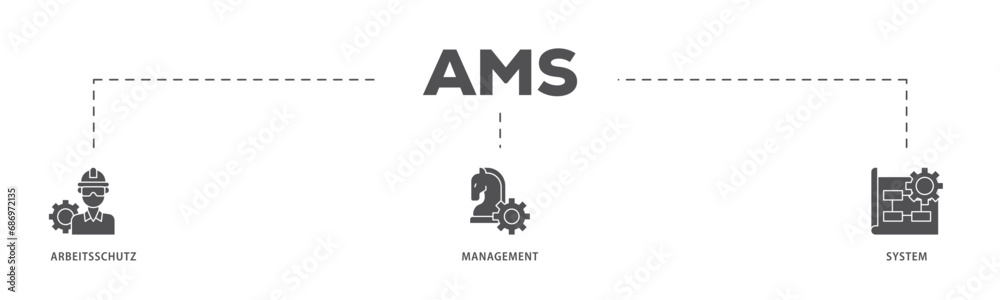 AMS infographic icon flow process which consists of safety, mask ...