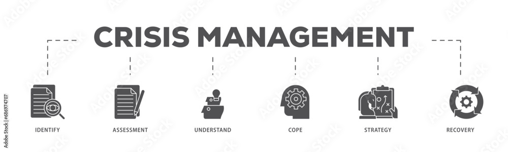 Crisis management infographic icon flow process which consists of ...