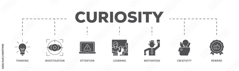 Curiosity infographic icon flow process which consists of thinking ...