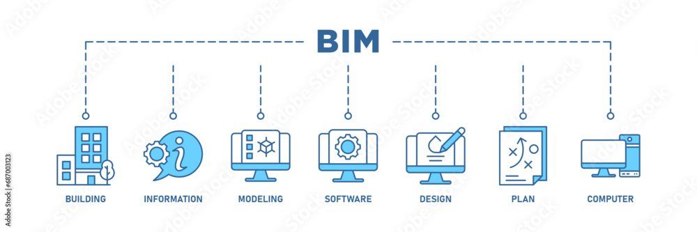 BIM banner web icon set vector illustration concept for building ...