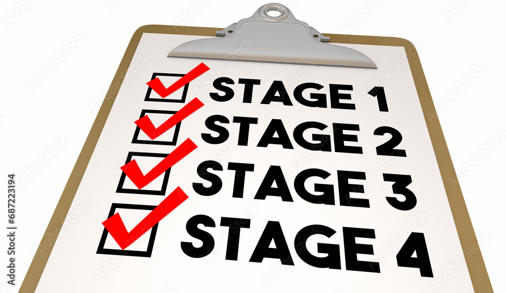 Poster Four Stages Checklist Clipboard Assessment Evaluation Levels ...