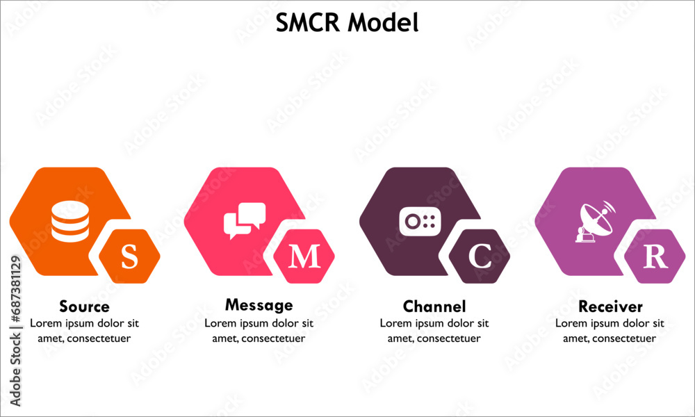 SMCR Acronym - Source, Message, Channel, Receiver. Infographic template ...