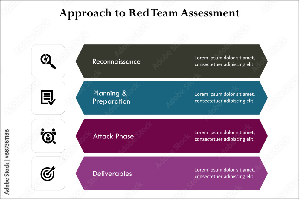 Approach to red team assessment - Reconnaissance, Planning and ...