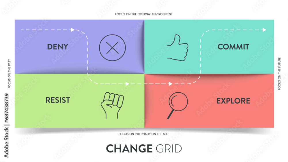 The Change grid model strategy framework diagram chart infographic ...