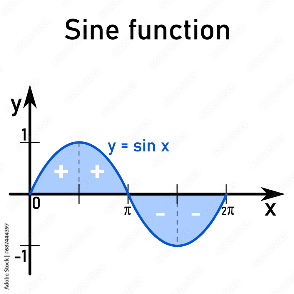 A Graph Of The Sine Function On A Number Line In Blue With Plus And