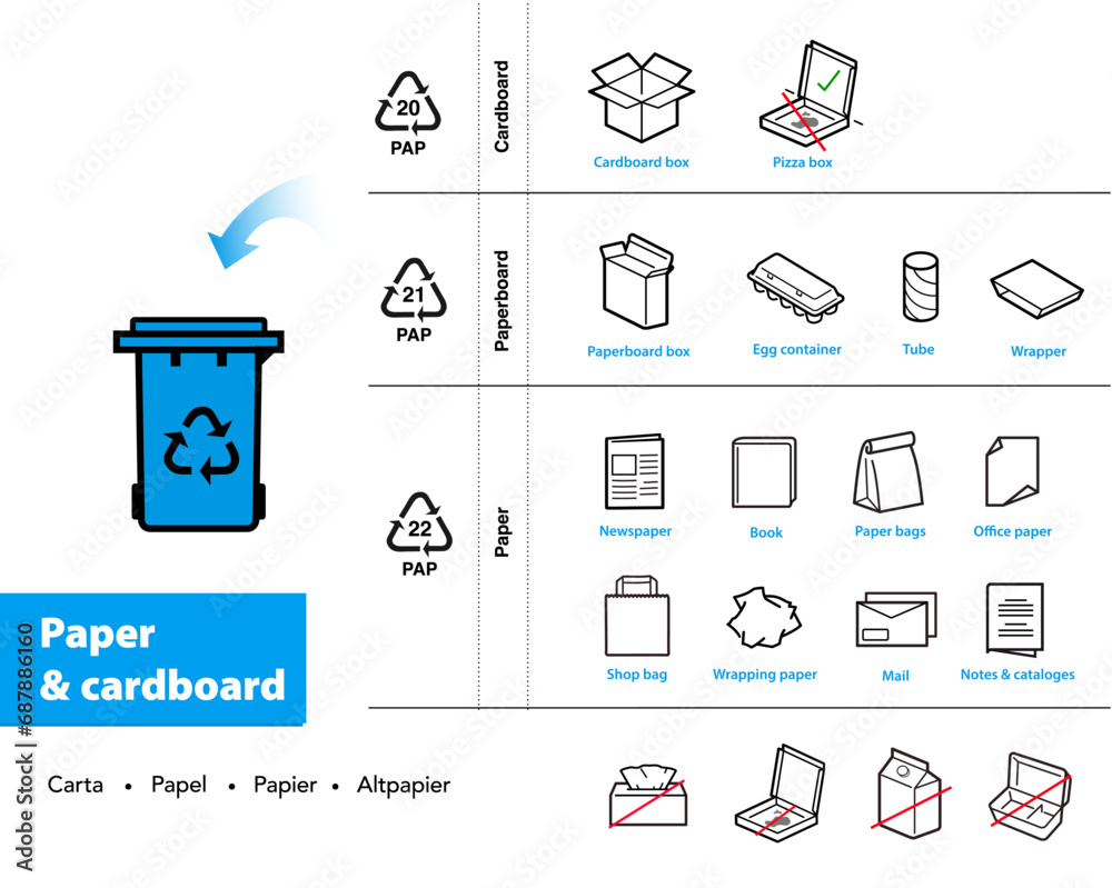 Ready sets of icons for separating paper waste. Vector elements are ...