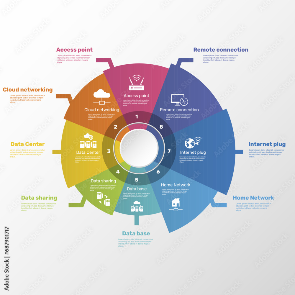 Infographics with Networking theme icons, 10 steps. Such as access ...