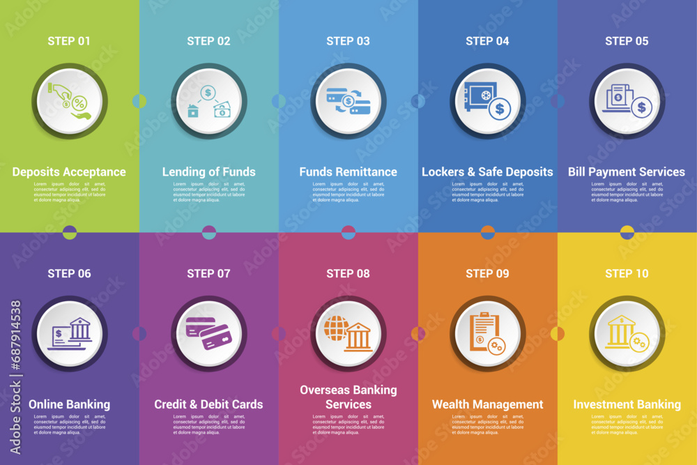 Infographics with Banking Operation theme icons, 10 steps. Such as ...