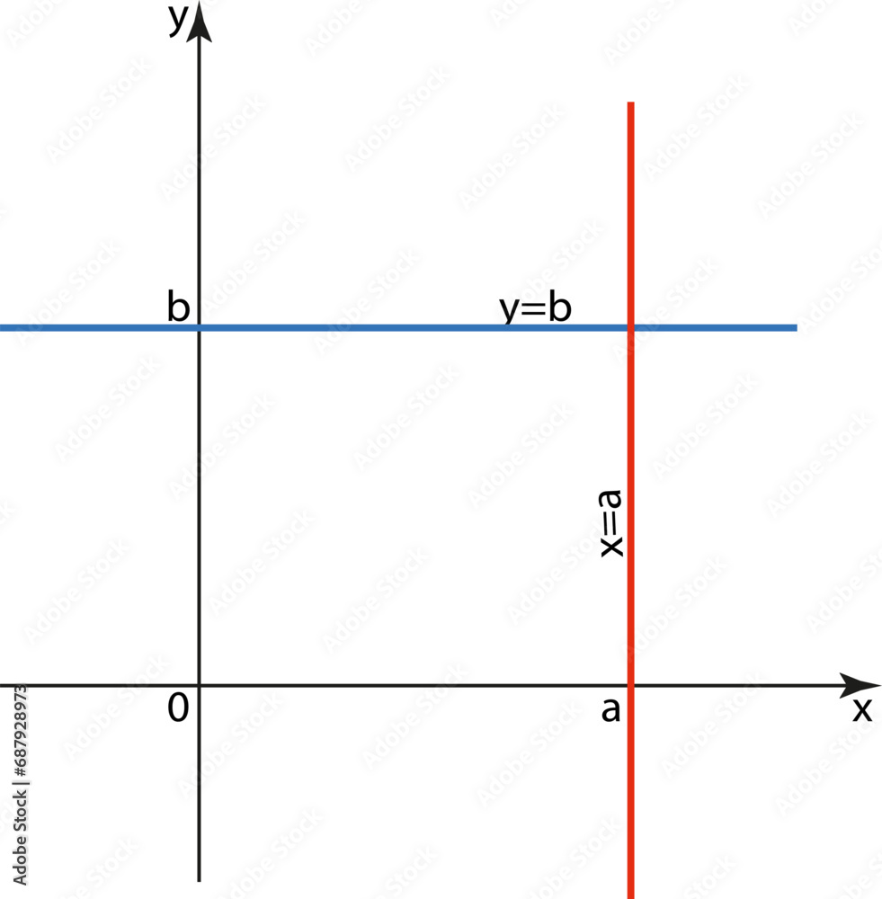 The xy coordinate plane is defined by two mutually perpendicular ...