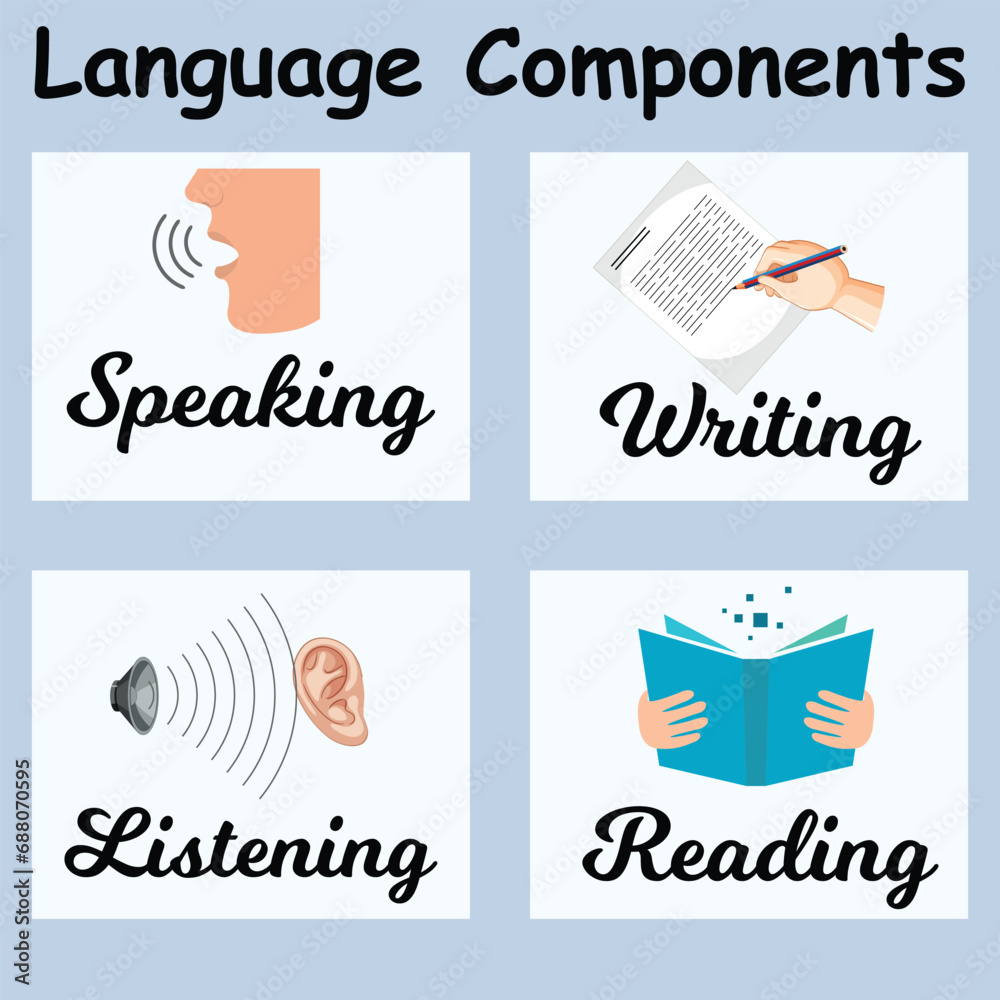 Language Components and Language Test Modules with English Language ...
