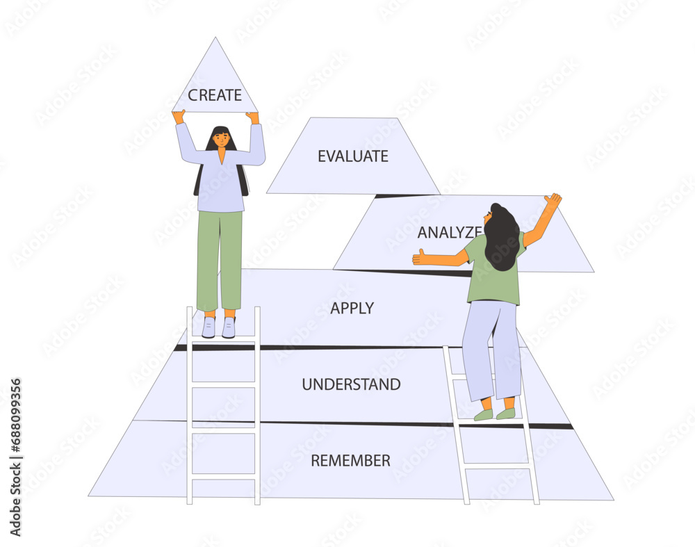Bloom's taxonomy pyramid of hierarchical levels of learning objectives ...