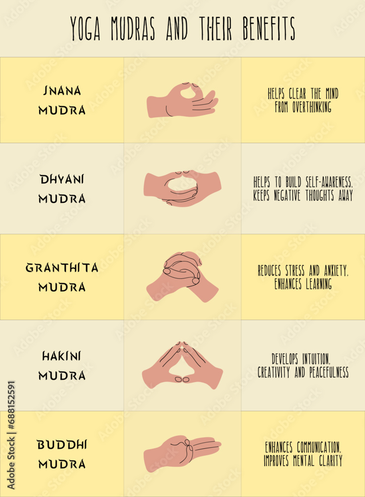 Mudras and their benefits chart. Infographic for spiritual practices ...
