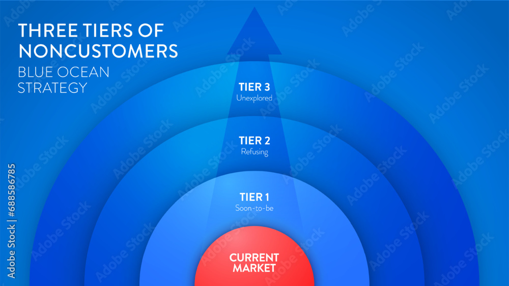 Blue Ocean Strategy infographic diagram banner with icon vector for ...