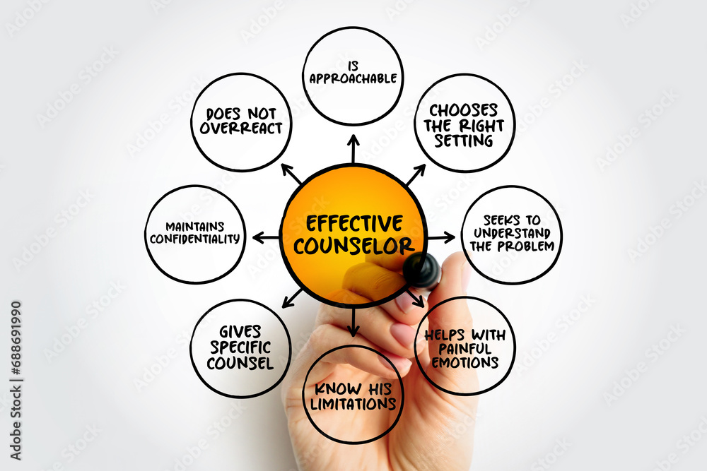 Effective Counselor mind map with advice giving techniques, concept for ...