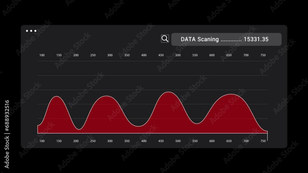 Animation of Wave chart with data on black background. Business table ...